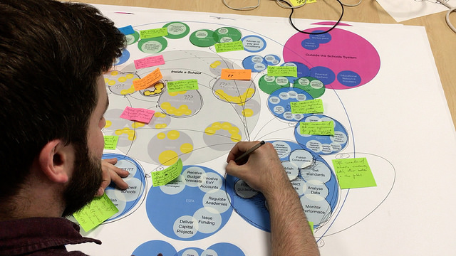 Service mapping the Department for Education – DfE Digital, Data and ...