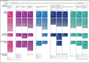 What a service line is and why we mapped them in DfE – DfE Digital ...