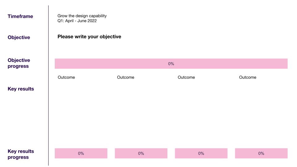 Setting our design community objectives – DfE Digital, Data and Technology