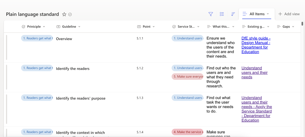 Introducing the DfE Plain Language standard – DfE Digital, Data and Technology
